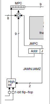 In our example microarchitecture (Mic-1), discuss in | Chegg.com