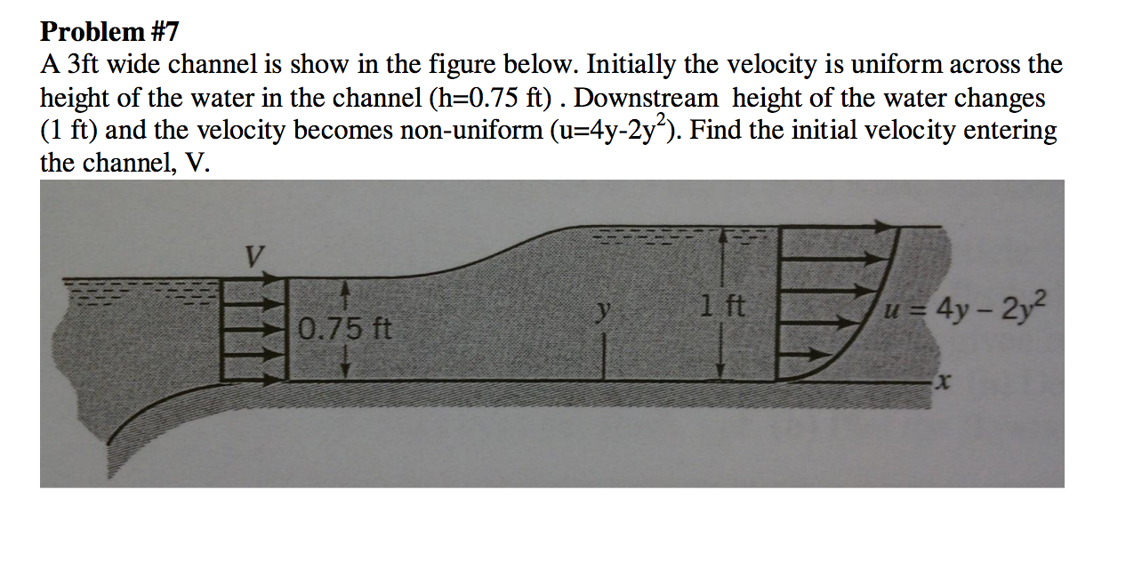 Solved A 3ft wide channel is show in the figure below. | Chegg.com