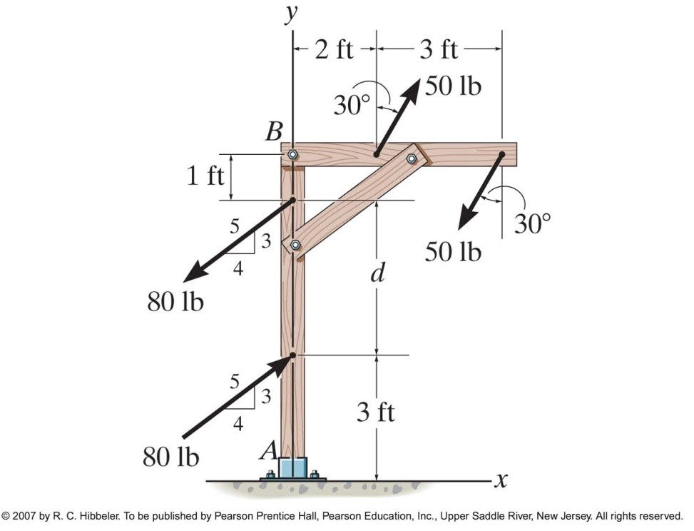 STATICS PROBLEM: PLEASE SHOW ALL WORK AND MAKE | Chegg.com