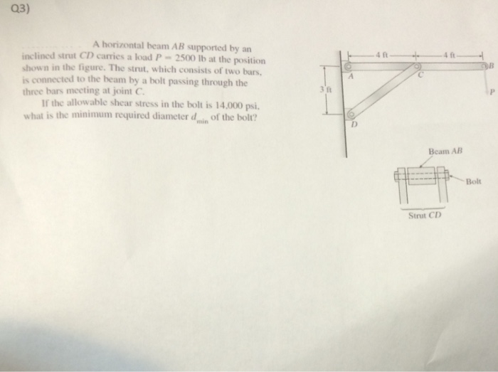 Solved A horizontal beam AB supported by an inclined strut | Chegg.com