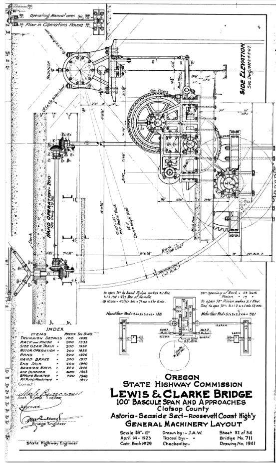 The Lewis and Clark River bridge is a single leaf | Chegg.com