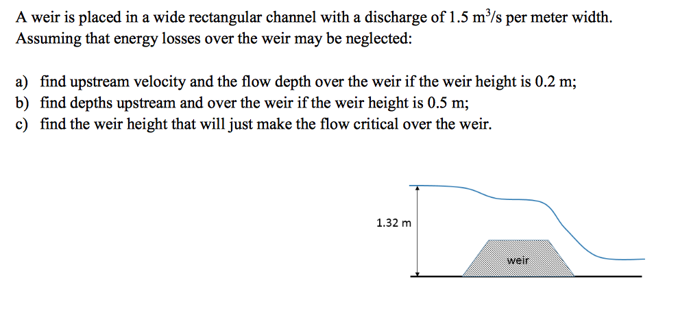 Solved A weir is placed in a wide rectangular channel with a | Chegg.com