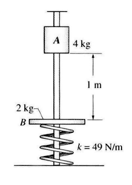 Solved The slider A and the plate B slide with negligible | Chegg.com