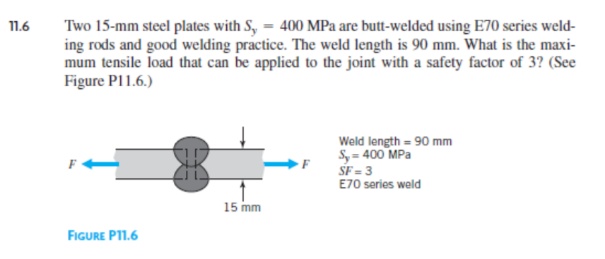 Solved Two 15-mm steel plates with S_y = 400 MPa are | Chegg.com