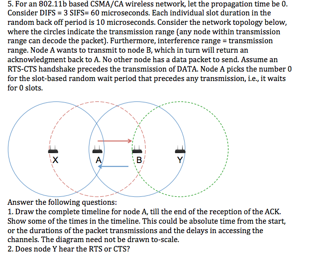 For an 802.11b based CSMA/CA wireless network, let | Chegg.com