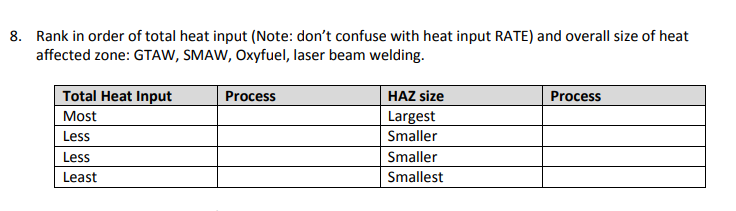 Solved Rank in order of total heat input (Note: don't | Chegg.com
