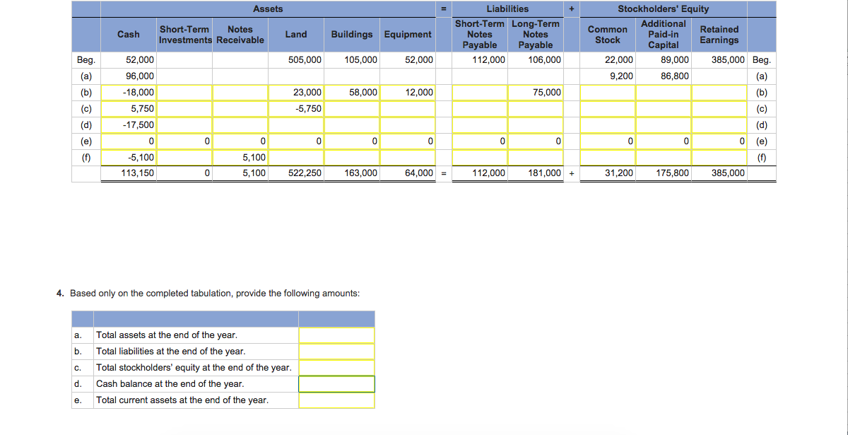 Solved Assets Stockholders' Equity Liabilities Long-Term | Chegg.com