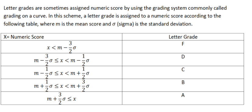 Solved Letter grades are sometimes assigned numeric score by | Chegg.com