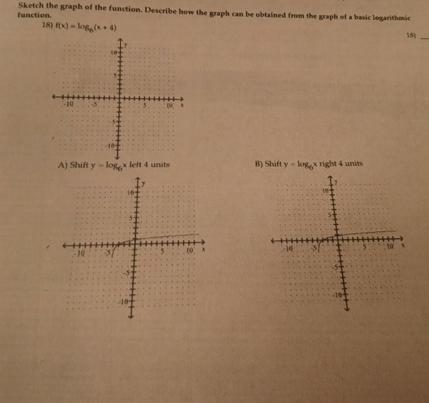 Solved Sketch the graph of the function. Describe how the | Chegg.com