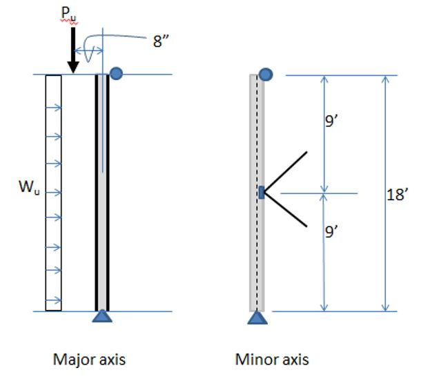 Beam- Column: It is braced at the top and bottom | Chegg.com
