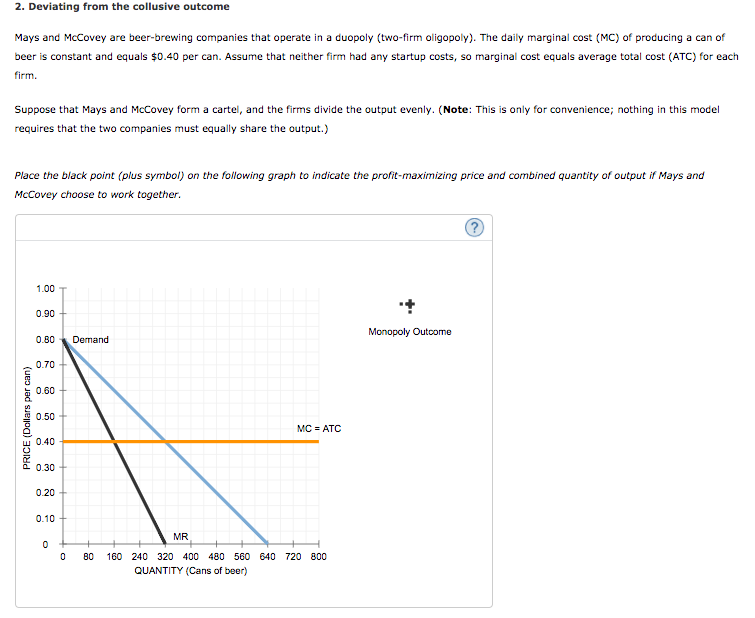 Solved 2. Deviating from the collusive outcome Mays and | Chegg.com
