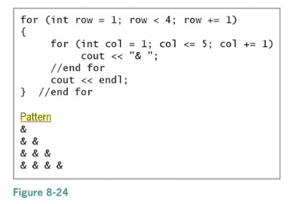 Solved 8. The code in Figure 8-24 should display the pattern | Chegg.com