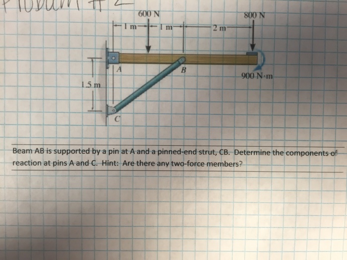 Solved beam AB is supported by a pin at A and a pinned-end | Chegg.com