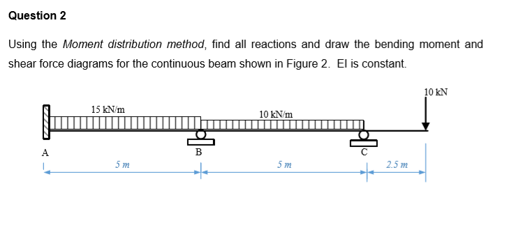 Solved Question 2 Using the Moment distribution method, find | Chegg.com