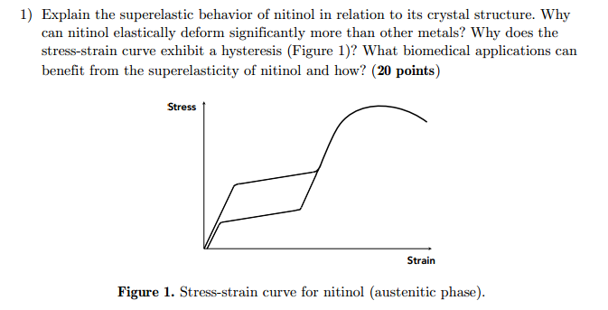 1) Explain the superelastic behavior of nitinol in | Chegg.com