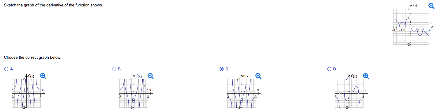 Solved Sketch the graph of the derivative of the function | Chegg.com