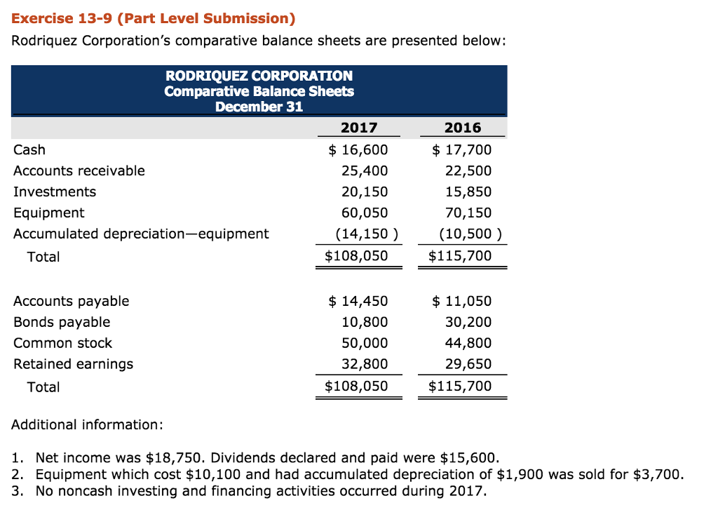 Solved Exercise 13-9 (Part Level Submission) Rodriquez | Chegg.com