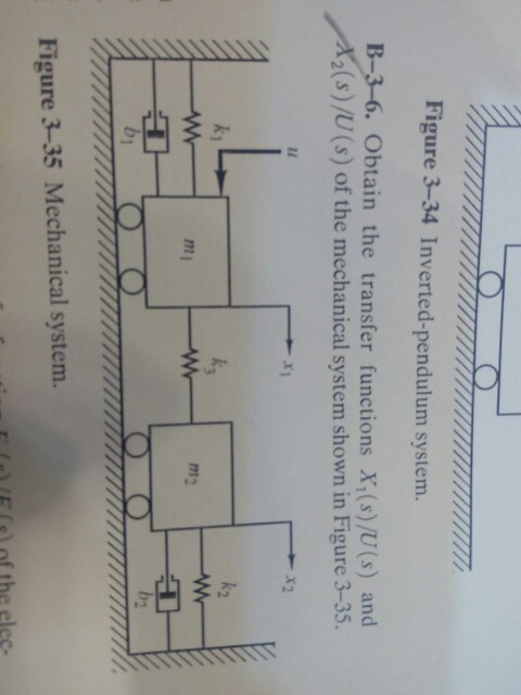 Solved Figure 3-34 Inverted-pendulum system. Obtain the | Chegg.com
