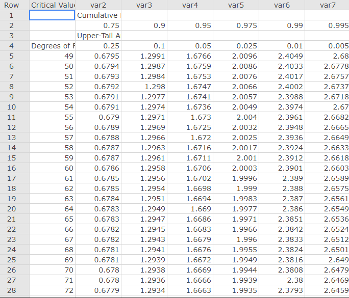 (Get Answer) - Transcribed image text : Determine the upper-tail critical...| Transtutors