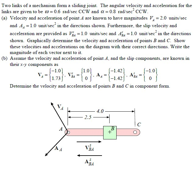 Two links of a mechanism form a sliding joint. The | Chegg.com