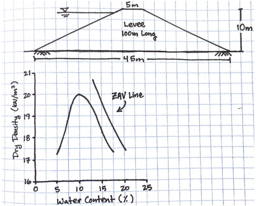 Solved For construction of a levee, the contractor needs to | Chegg.com