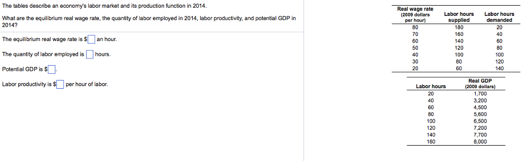 Solved The tables describe an economy's labor market and its | Chegg.com