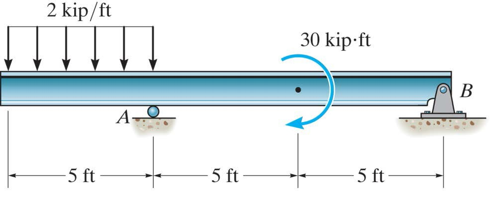 Using the discontinuity (Macaulay) functions | Chegg.com