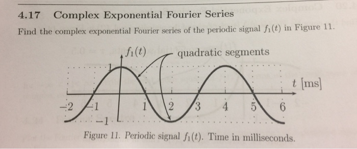 Solved Find the complex exponential Fourier series of the | Chegg.com