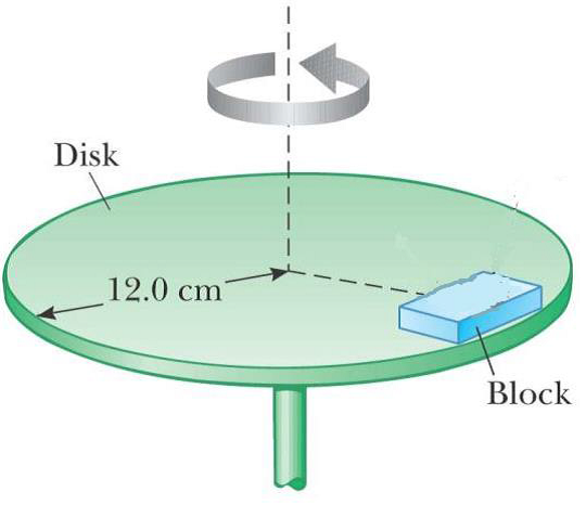 Solved A block of mass 20 kg rests a spinning disk. The | Chegg.com