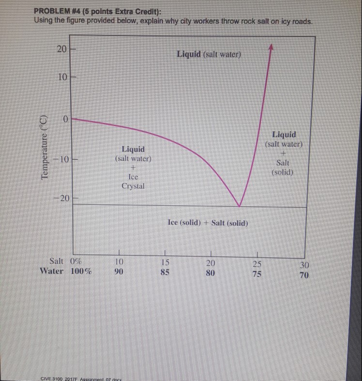 Solved PROBLEM #4 (5 points Extra Credit): Using the figure | Chegg.com