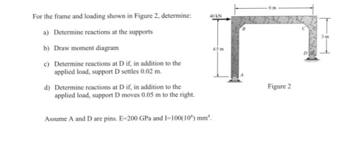 Solved For the frame and loading shown in Figure 2. | Chegg.com