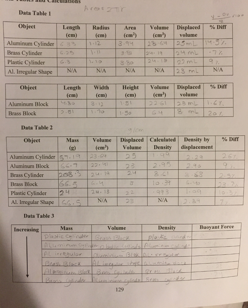 Solved bics alnu Careulations Areas m Data Table 1 Object | Chegg.com
