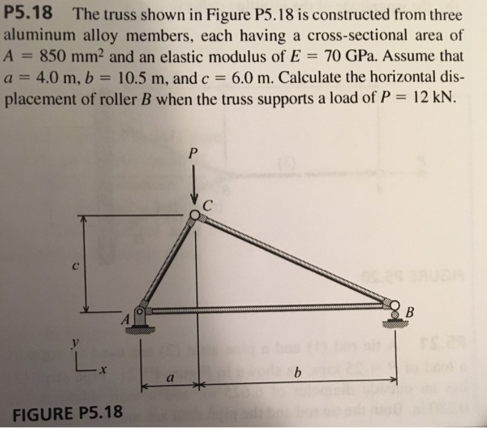 Solved The truss shown in Figure P5.18 is constructed from | Chegg.com
