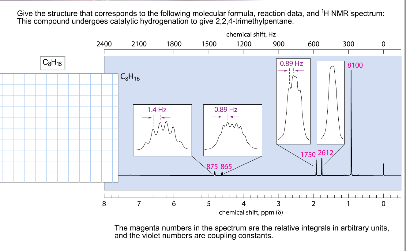 Solved Give the structure that corresponds to the following | Chegg.com