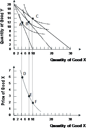 Solved Refer to the graph above. Which of the following | Chegg.com