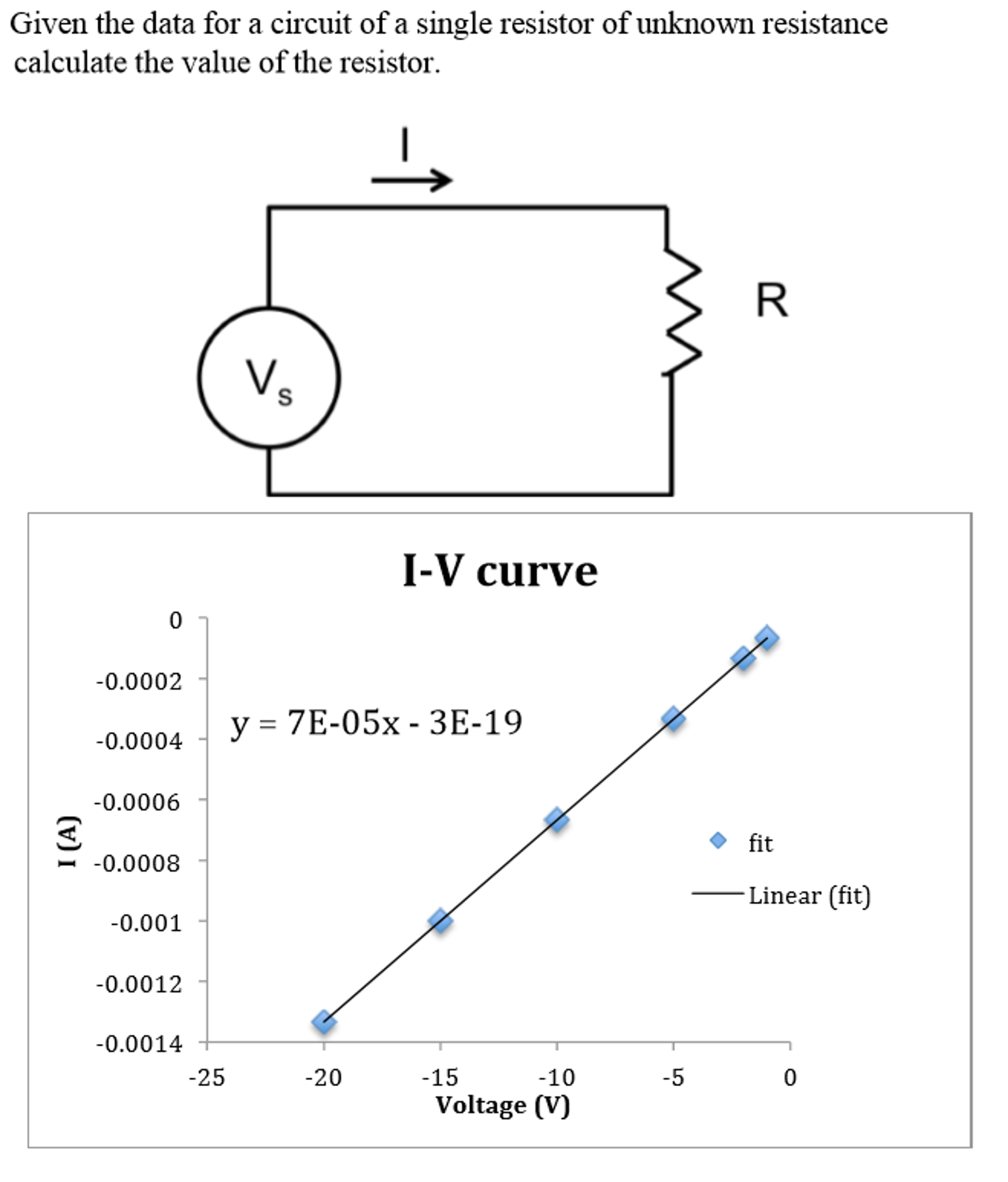 Solved Given the data for a circuit of a single resistor of | Chegg.com