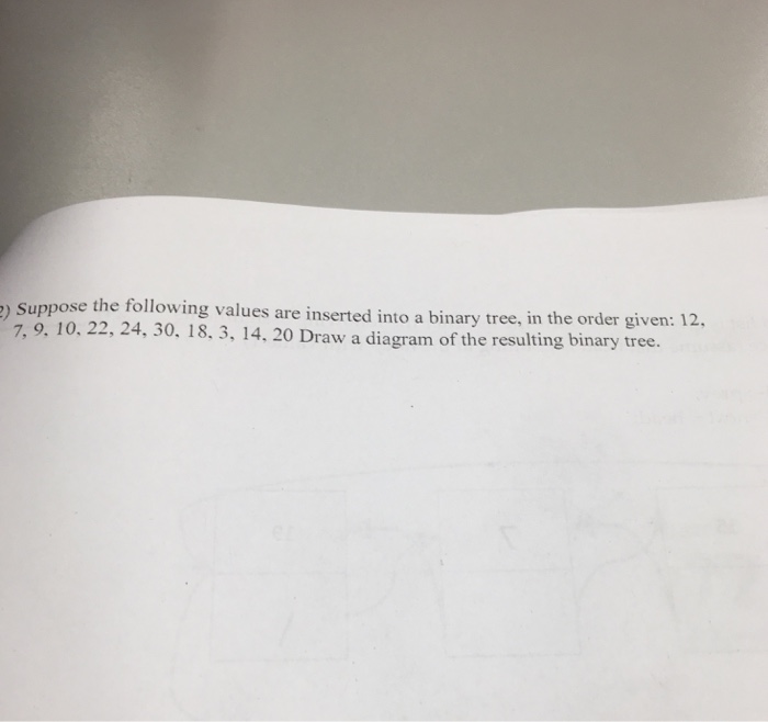 Solved Suppose the following values are inserted into a | Chegg.com
