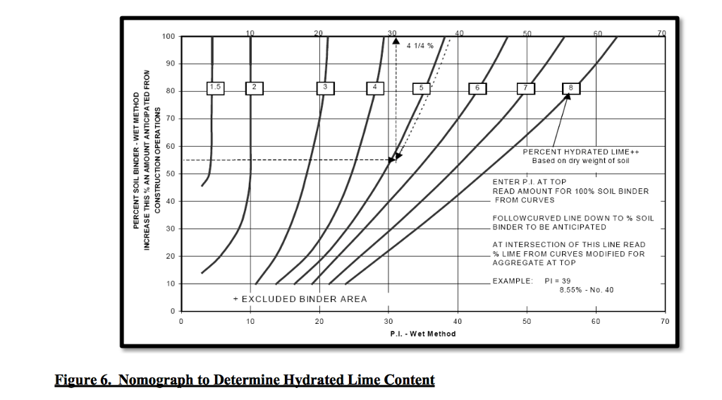Solved pH of Lime-Soil Mixture 14 13 12 10 7 Lime Content | Chegg.com