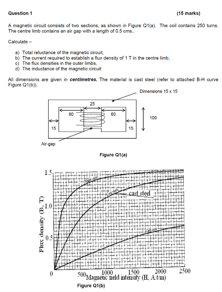 Solved Question 1 (15 marks) A magnetic circuit consists of | Chegg.com