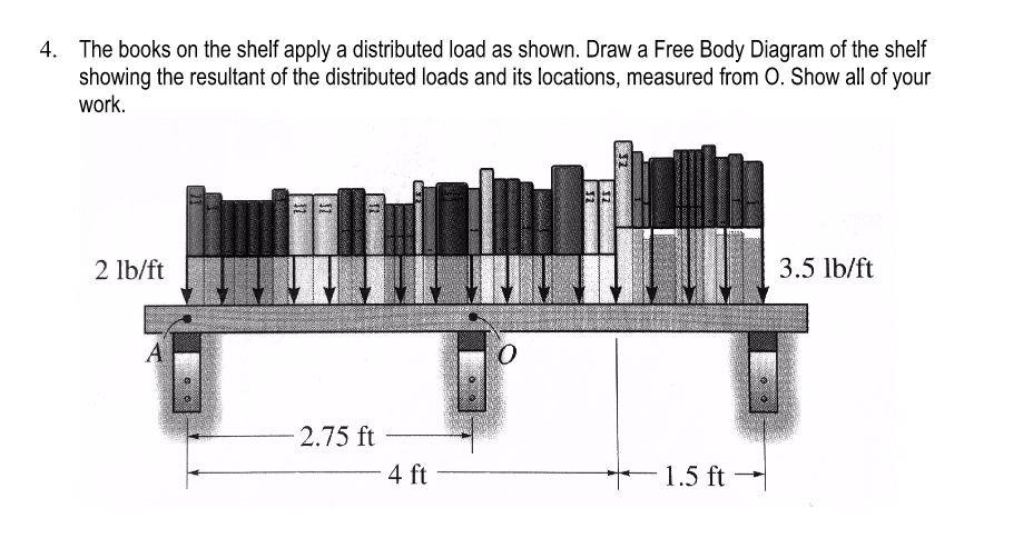Solved The books on the shelf apply a distributed load as | Chegg.com