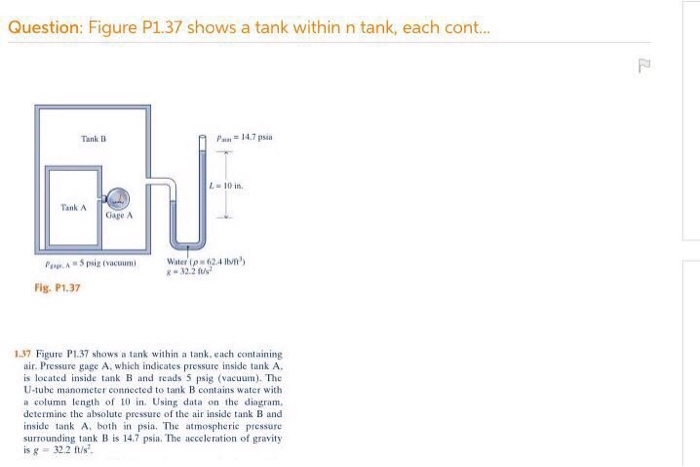 Solved Shows a tank within n tank, each cont... Figure | Chegg.com