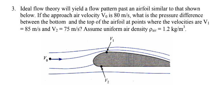 Solved . Ideal flow theory will yield a flow pattern past an | Chegg.com