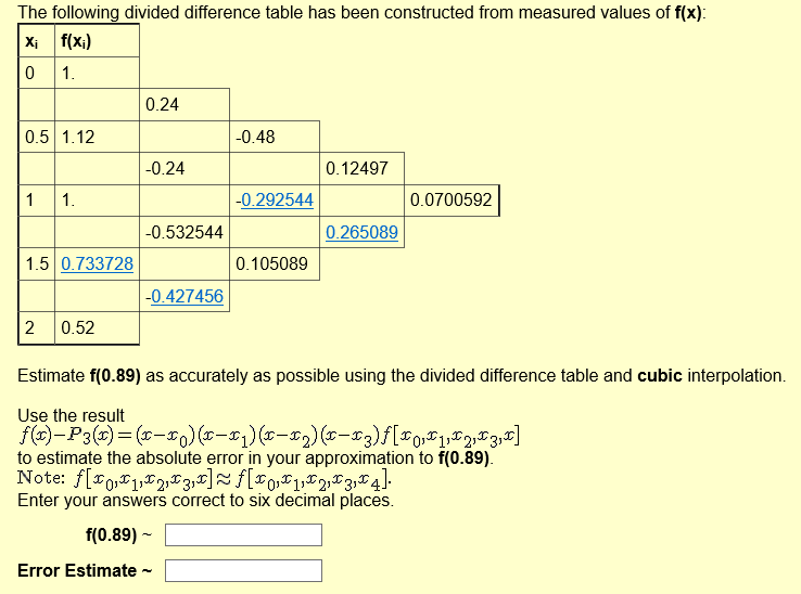 Solved The following divided difference table has been | Chegg.com