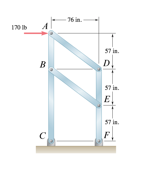 For the frame and loading shown, determine (a) the | Chegg.com