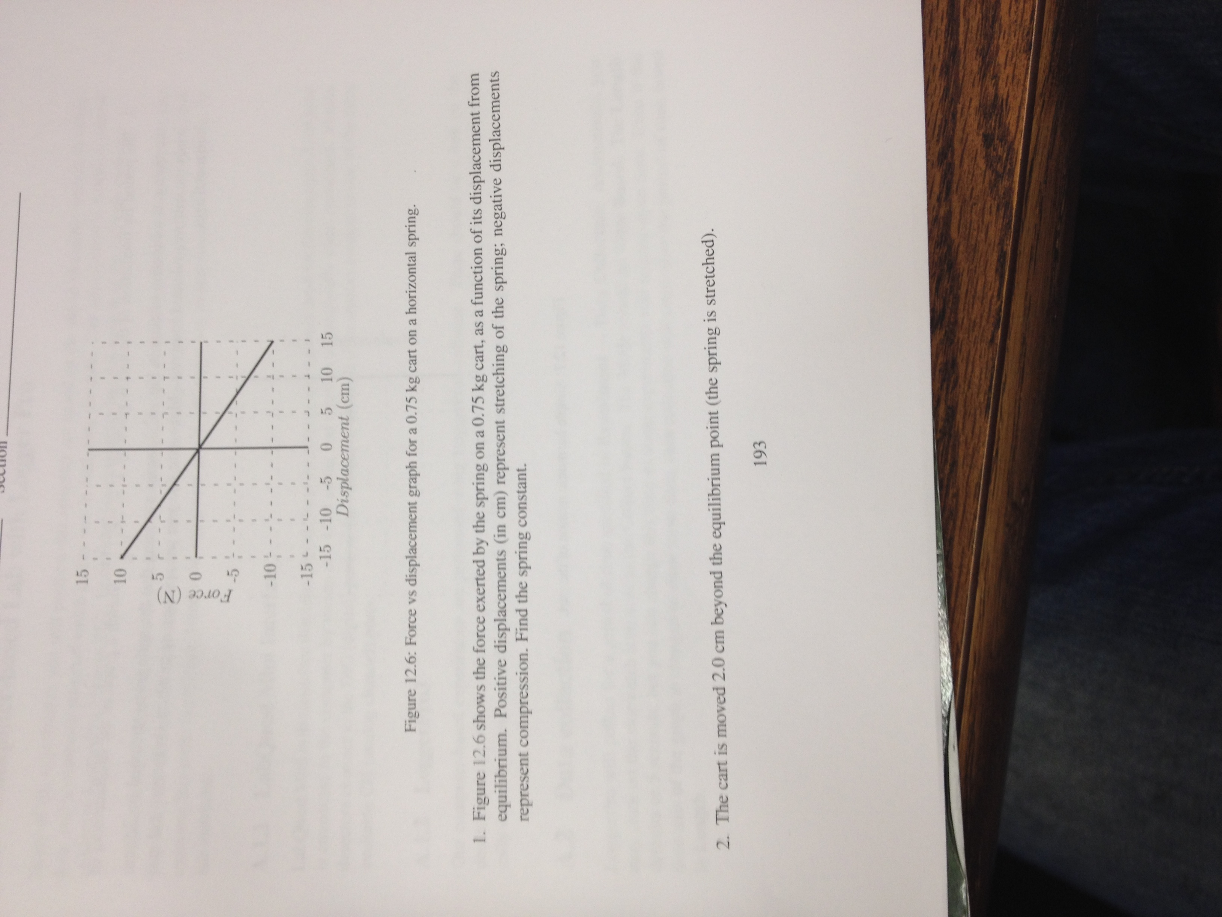 Solved Displacement (cm) Figure 12.6: Force vs displacement | Chegg.com