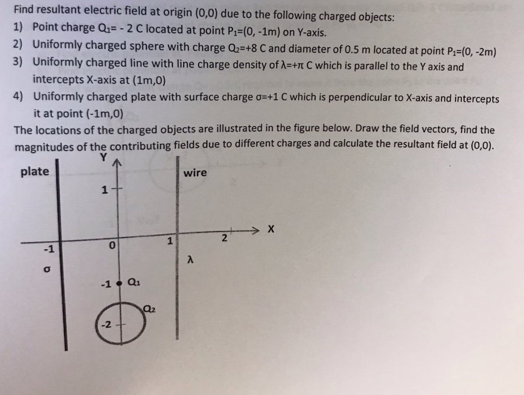 Solved Find resultant electric field at origin (0, 0) due to | Chegg.com