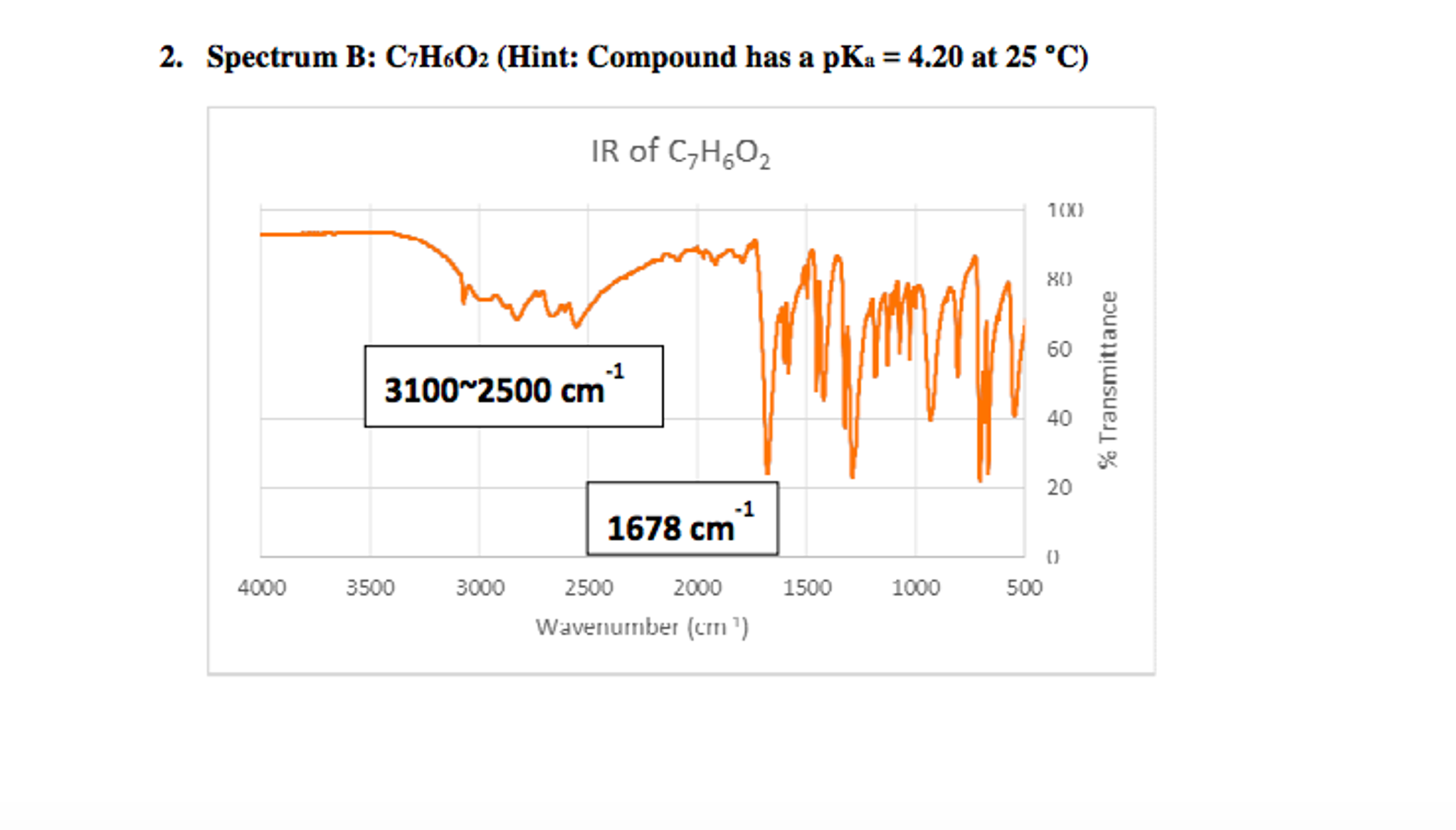 Solved In the following assignment, identify the key | Chegg.com
