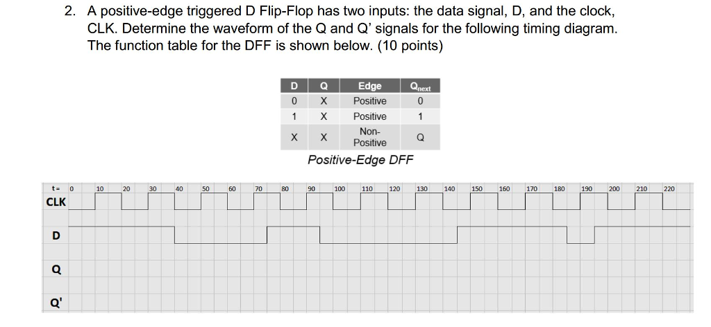 Solved 2. A positive-edge triggered D Flip-Flop has two | Chegg.com