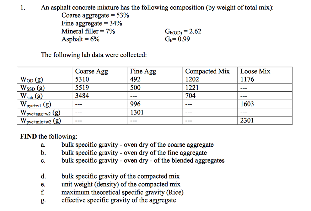 Solved 1. An An asphalt concrete mixture has the following | Chegg.com