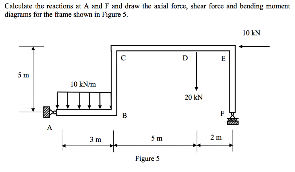 Solved Calculate the reactions at A and F and draw the axial | Chegg.com Solved Calculate the reactions at A and F and draw the axial | Chegg.com